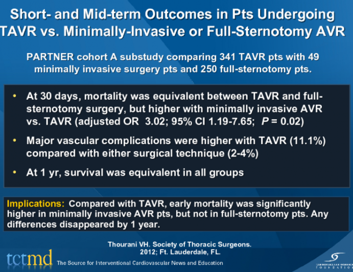 Short- and Mid-term Outcomes in Pts Undergoing TAVR vs. Minimally ...