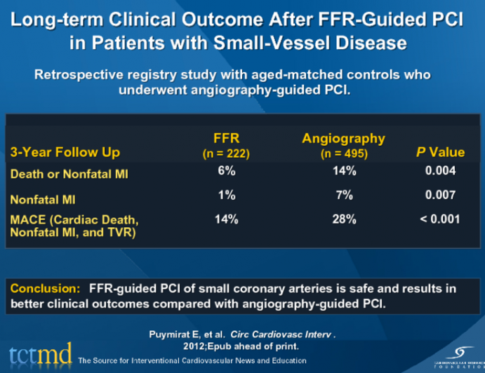 Long-term Clinical Outcome After FFR-Guided PCI in Patients with Small ...