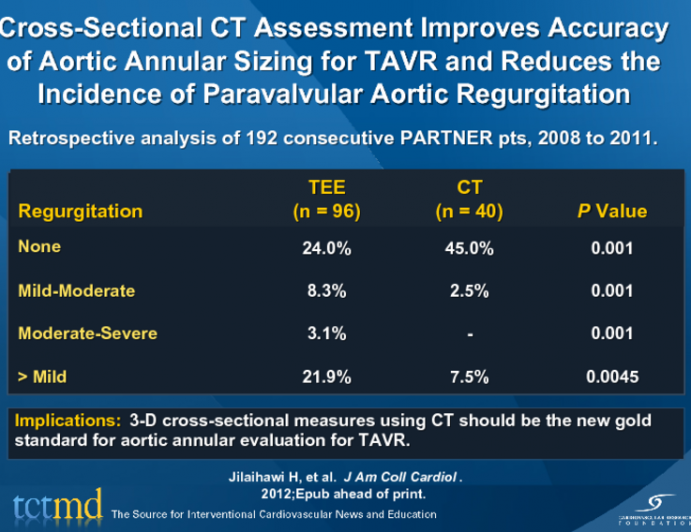 Cross-Sectional CT Assessment Improves Accuracy of Aortic Annular ...