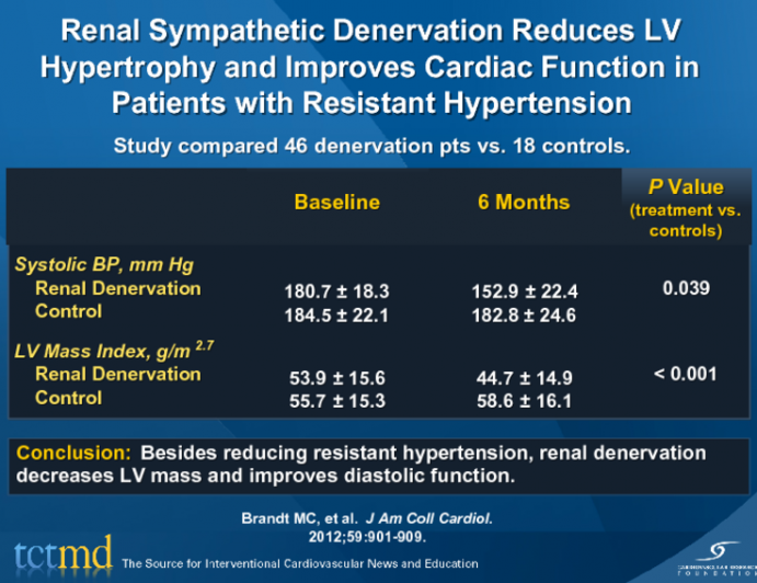 Renal Sympathetic Denervation Reduces LV Hypertrophy and Improves ...