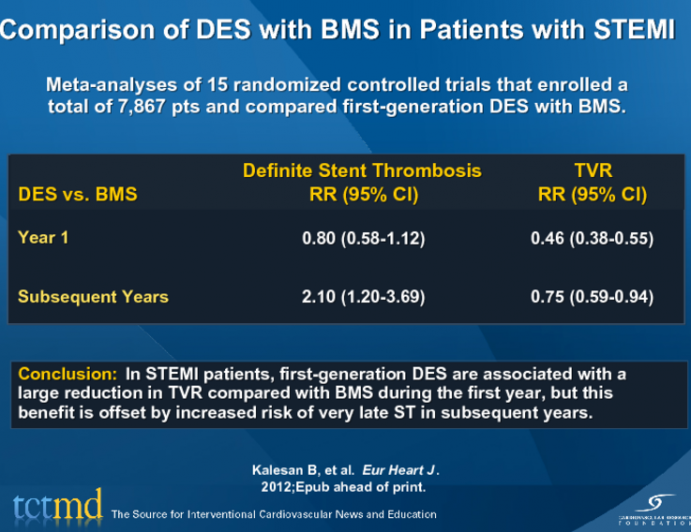 Comparison of DES with BMS in Patients with STEMI | tctmd.com