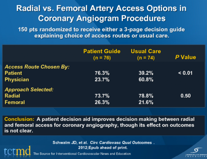 Radial vs. Femoral Artery Access Options in Coronary Angiogram ...