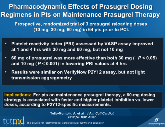 Pharmacodynamic Effects of Prasugrel Dosing Regimens in Pts on ...