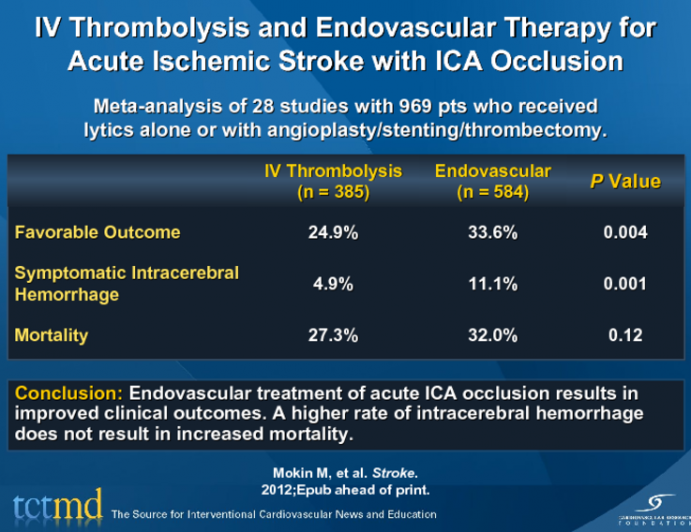 IV Thrombolysis and Endovascular Therapy for Acute Ischemic Stroke with ...