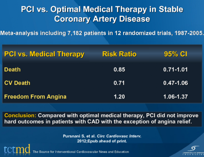 PCI vs. Optimal Medical Therapy in Stable Coronary Artery Disease ...