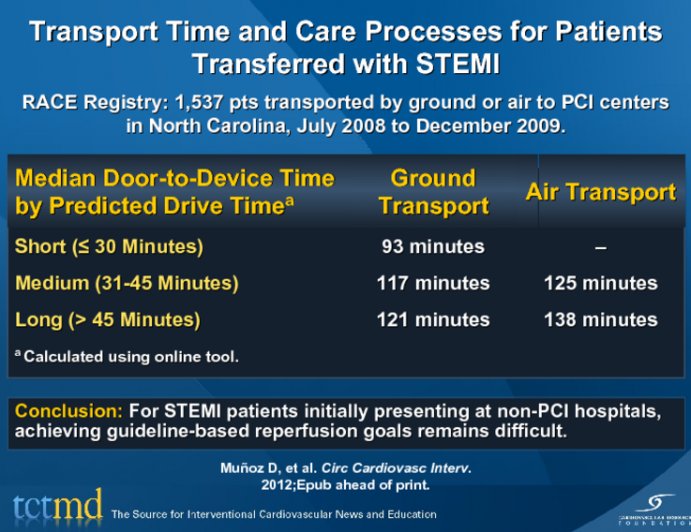 Transport Time and Care Processes for Patients Transferred with STEMI ...