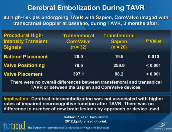 Cerebral Embolization During TAVR | tctmd.com