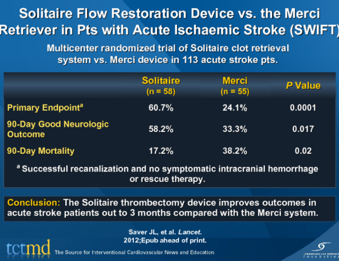 Solitaire Flow Restoration Device vs. the Merci Retriever in Pts with ...