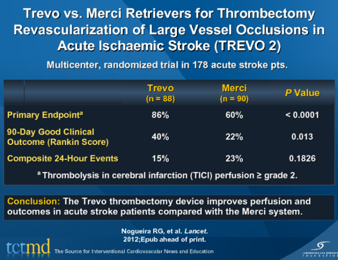 Trevo vs. Merci Retrievers for Thrombectomy Revascularization of Large ...