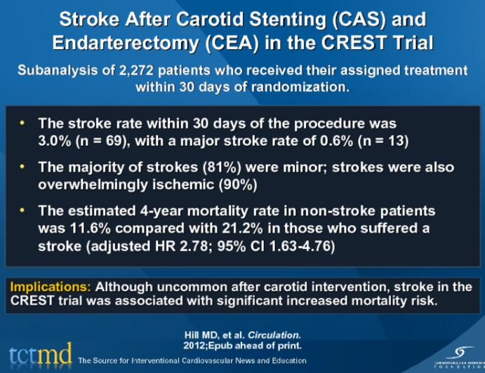 Stroke After Carotid Stenting (CAS) and Endarterectomy (CEA) in the ...