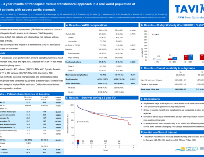 TAVR– 3 year results of transapical versus transfemoral approach in a ...