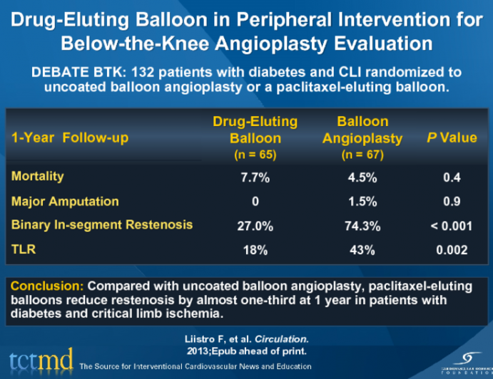 Drug-Eluting Balloon in Peripheral Intervention for Below-the-Knee ...