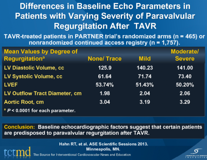 Differences in Baseline Echo Parameters in Patients with Varying ...