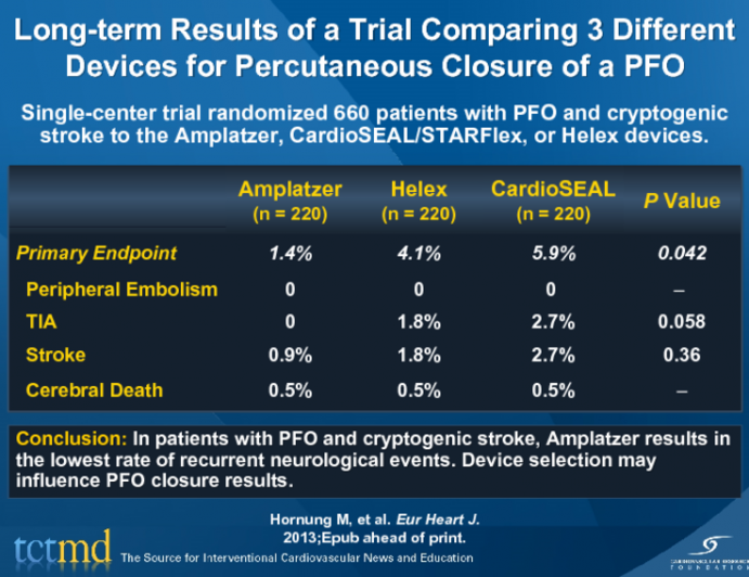 Long-term Results of a Trial Comparing 3 Different Devices for ...