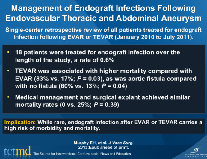 Management of Endograft Infections Following Endovascular Thoracic and ...