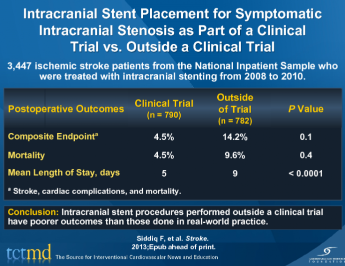 Intracranial Stent Placement for Symptomatic Intracranial Stenosis as ...