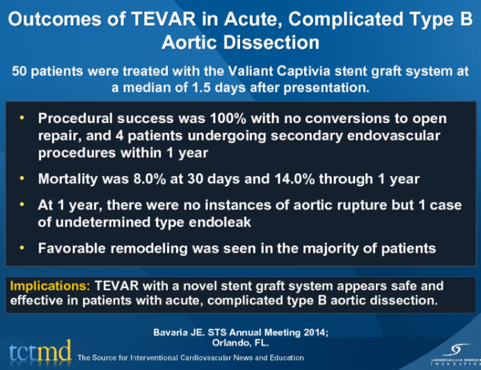 Outcomes of TEVAR in Acute, Complicated Type B Aortic Dissection ...