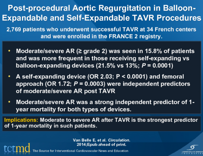 Post-procedural Aortic Regurgitation in Balloon-Expandable and Self ...