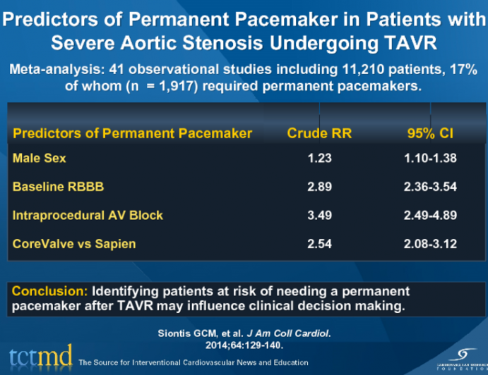 Predictors of Permanent Pacemaker in Patients with Severe Aortic ...