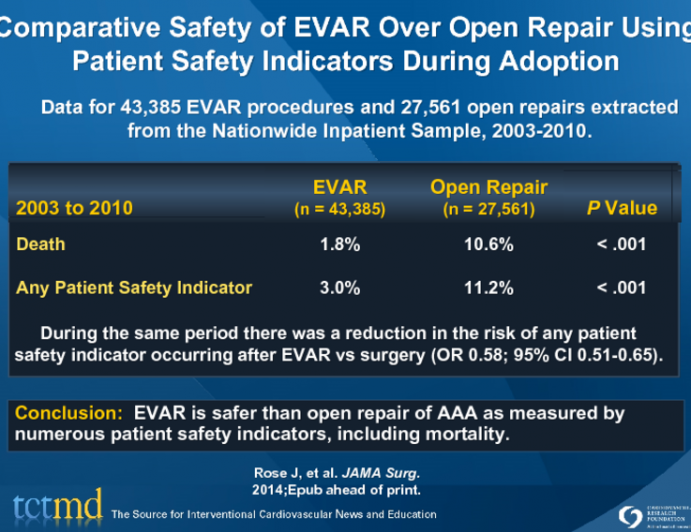 Comparative Safety of EVAR Over Open Repair Using Patient Safety ...