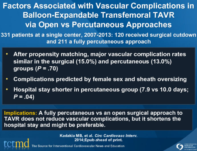 Factors Associated with Vascular Complications in Balloon-Expandable ...