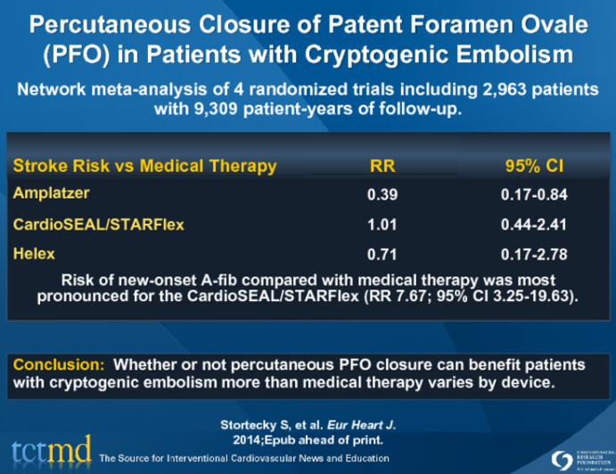 Percutaneous Closure of Patent Foramen Ovale (PFO) in Patients with Cryptogenic Embolism | tctmd.com
