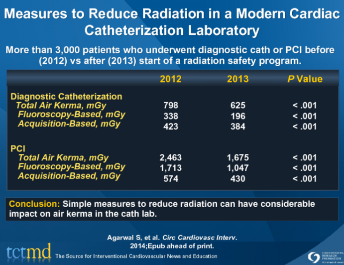 Measures to Reduce Radiation in a Modern Cardiac Catheterization ...