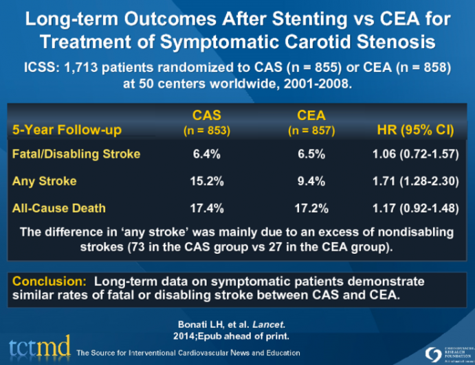 Long-term Outcomes After Stenting vs CEA for Treatment of Symptomatic ...
