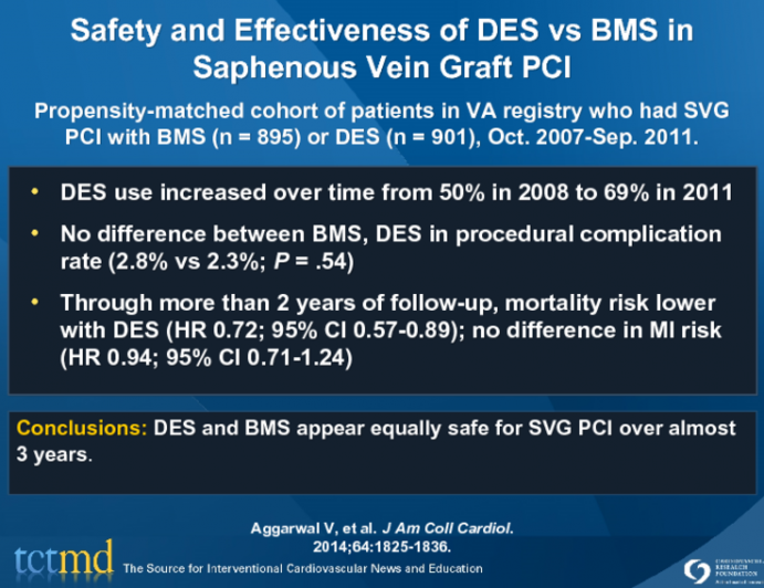 Safety and Effectiveness of DES vs BMS in Saphenous Vein Graft PCI ...