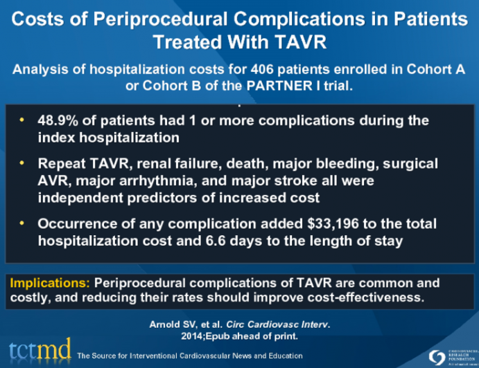 Costs of Periprocedural Complications in Patients Treated With TAVR ...