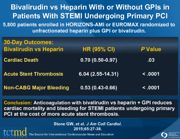 Bivalirudin vs Heparin With or Without GPIs in Patients With STEMI ...