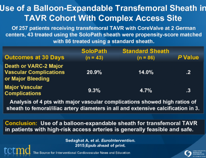 Use of a Balloon-Expandable Transfemoral Sheath in TAVR Cohort With ...
