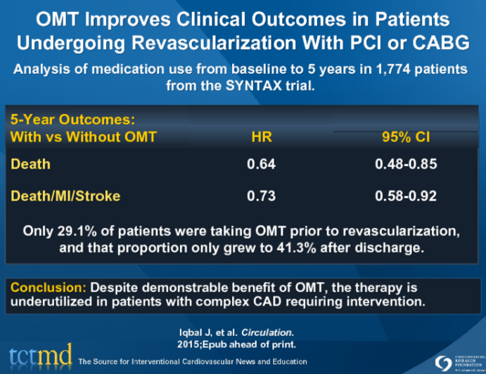 OMT Improves Clinical Outcomes in Patients Undergoing Revascularization ...