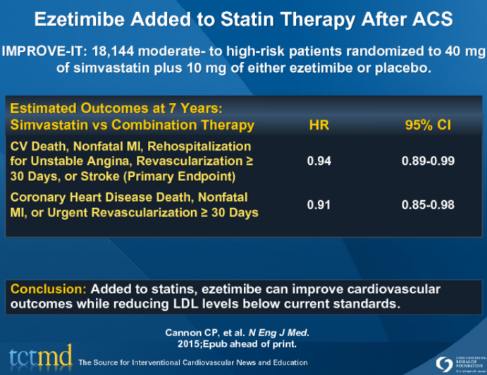 Ezetimibe Added to Statin Therapy After ACS | tctmd.com