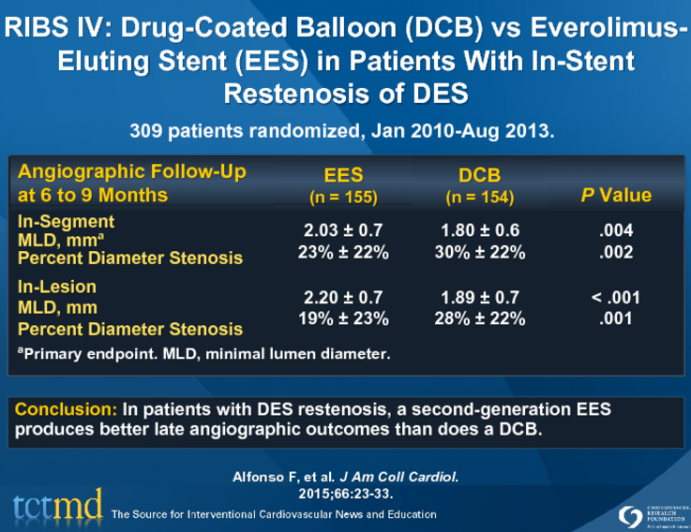 RIBS IV: Drug-Coated Balloon (DCB) vs Everolimus-Eluting Stent (EES) in ...