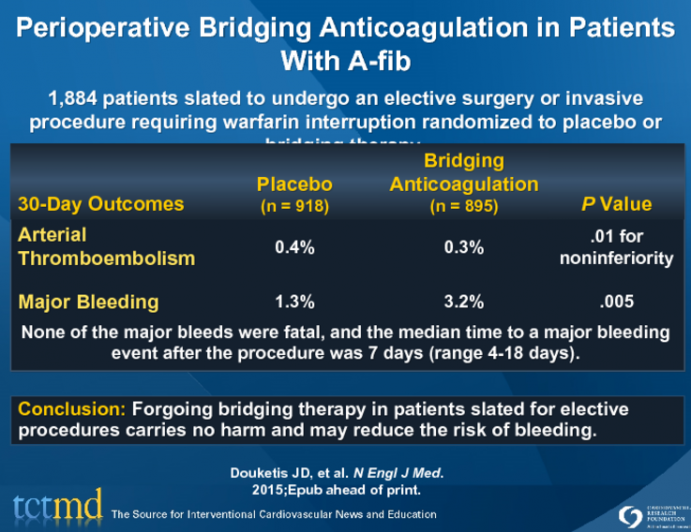 Perioperative Bridging Anticoagulation in Patients With A-fib | tctmd.com