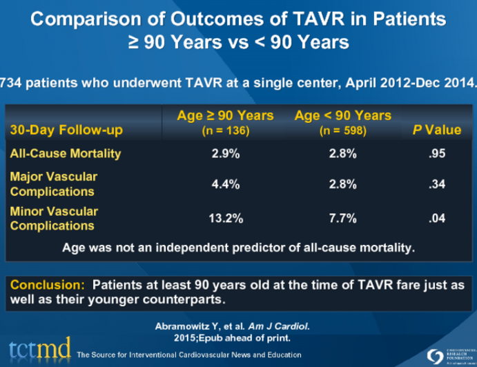 Comparison of Outcomes of TAVR in Patients Older than 90 Years vs Younger than 90 Years | tctmd.com