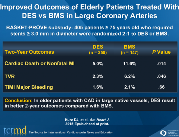 Improved Outcomes of Elderly Patients Treated With DES vs BMS in Large ...