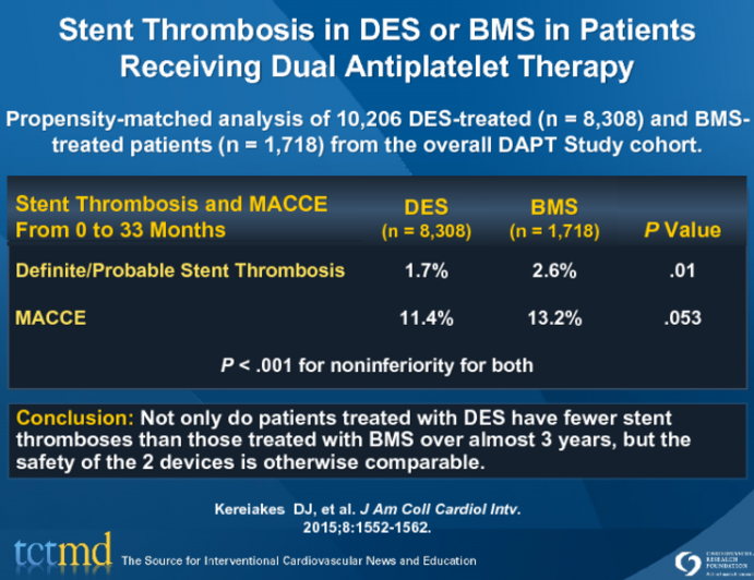 Stent Thrombosis in DES or BMS in Patients Receiving Dual Antiplatelet ...