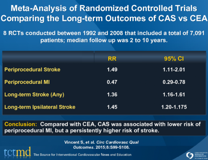Meta-Analysis of Randomized Controlled Trials Comparing the Long-term ...