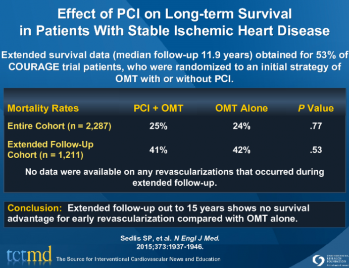 Effect of PCI on Long-term Survivalvin Patients With Stable Ischemic ...