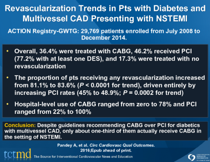 Revascularization Trends in Pts with Diabetes and Multivessel CAD ...