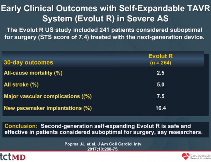 Early Clinical Outcomes with Self-Expandable TAVR System (Evolut R) in ...