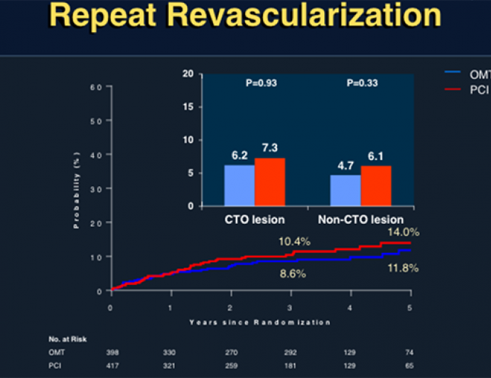 DECISION-CTO: Optimal Medical Therapy With or Without Stenting For ...
