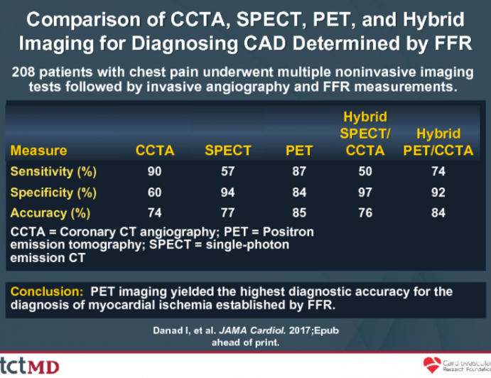 Comparison of CCTA, SPECT, PET, and Hybrid Imaging for Diagnosing CAD ...