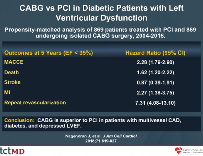 CABG vs PCI in Diabetic Patients with Left Ventricular Dysfunction ...