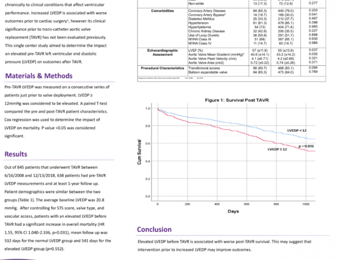 Left Ventricular End Diastolic Pressure (LVEDP) and TAVR Outcomes ...