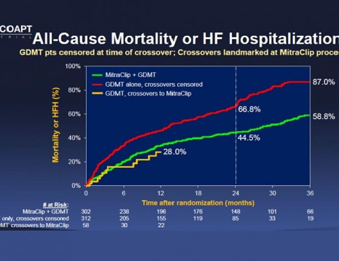MITRA-FR and COAPT : What Do We Know Now ? | tctmd.com