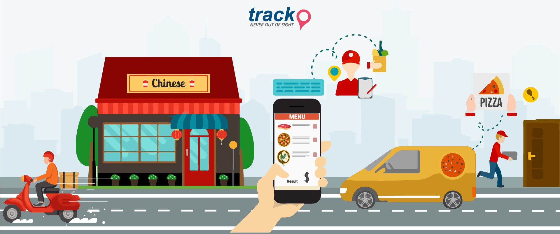 GPS Tracking System For Food Delivery System