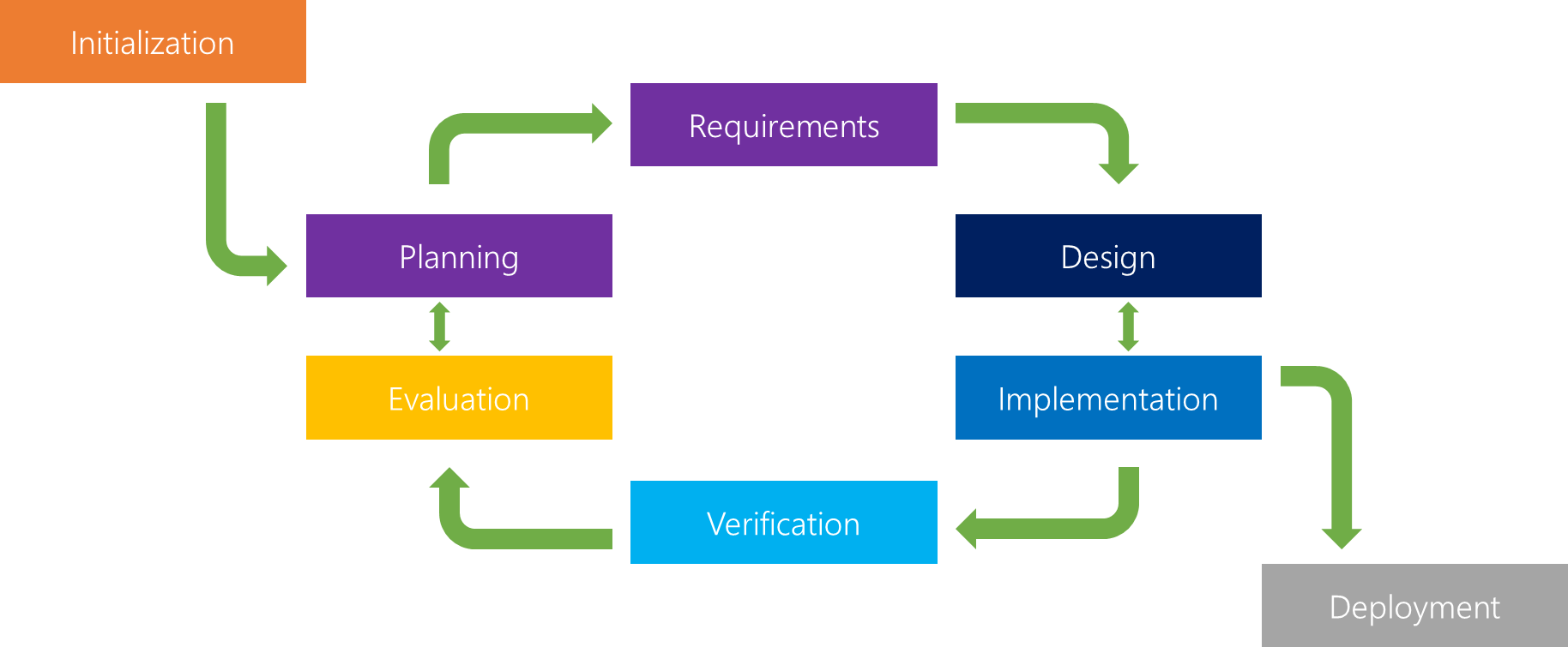 Iterative Model Hot Picture